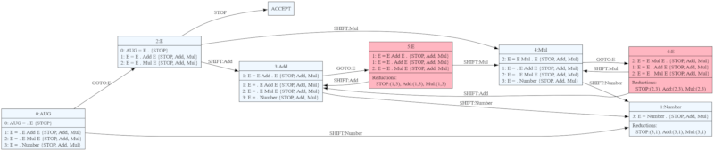Rustemo Compiler Rust Utility Lib Rs