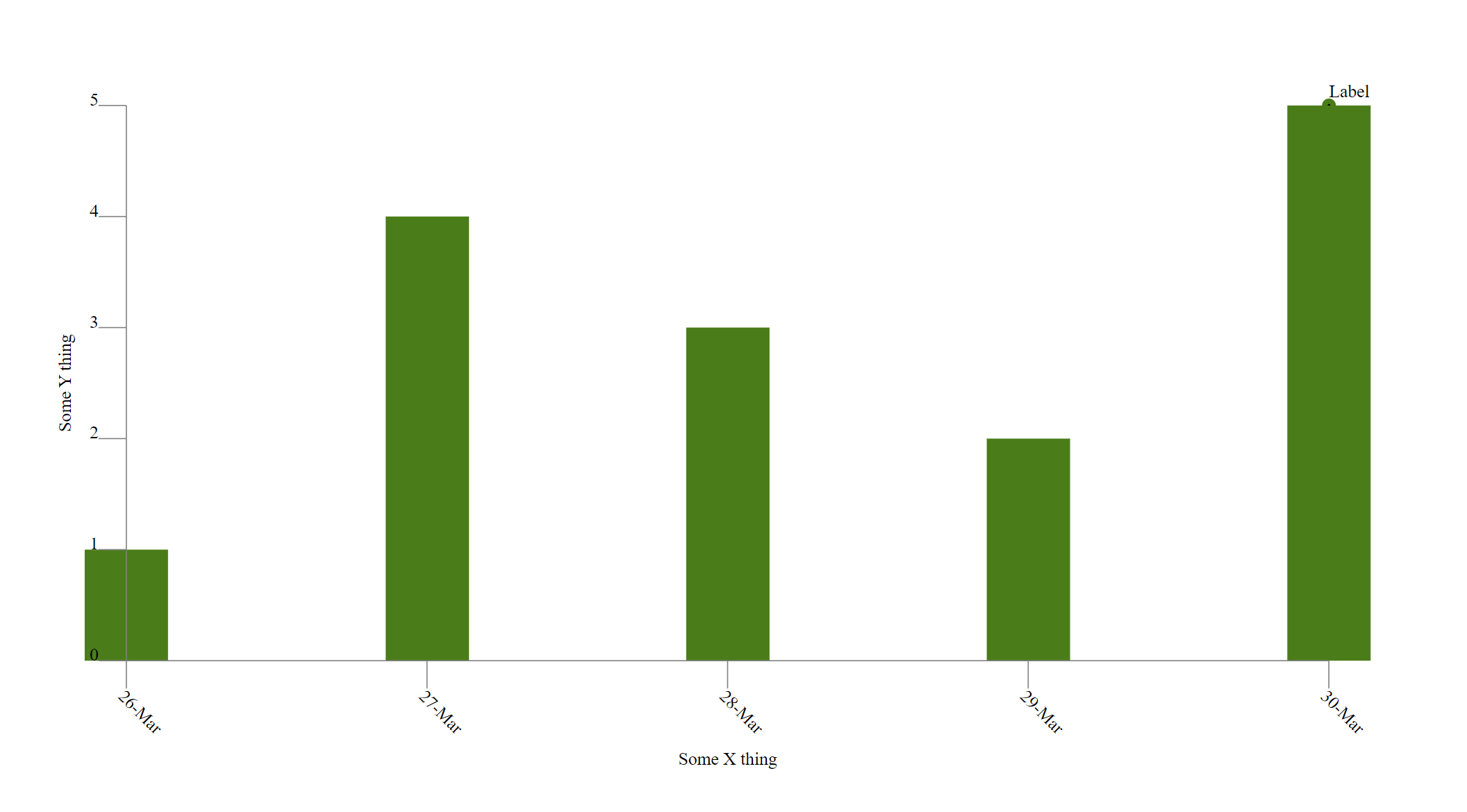 Yew Chart WebAssembly In Rust Lib Rs