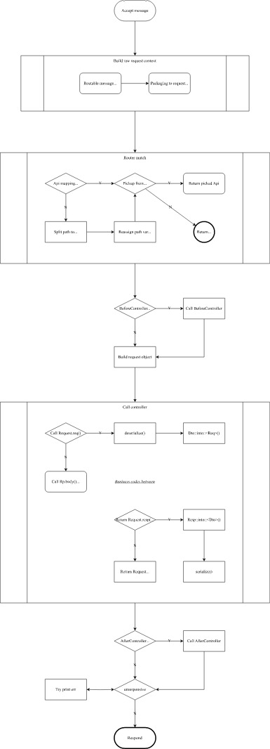 dce-util — Rust library // Lib.rs
