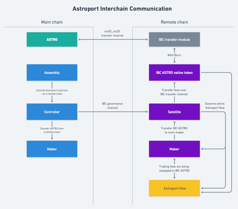 ibc-controller-package — unregulated finances, in Rust // Lib.rs ibc-controller-package — unregulated finances, in Rust // Lib.rs