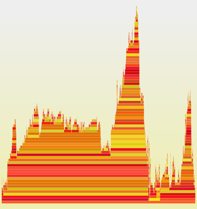 Inferno Flamegraph