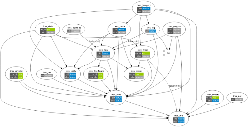 irox-imagery — Rust data encoding library // Lib.rs