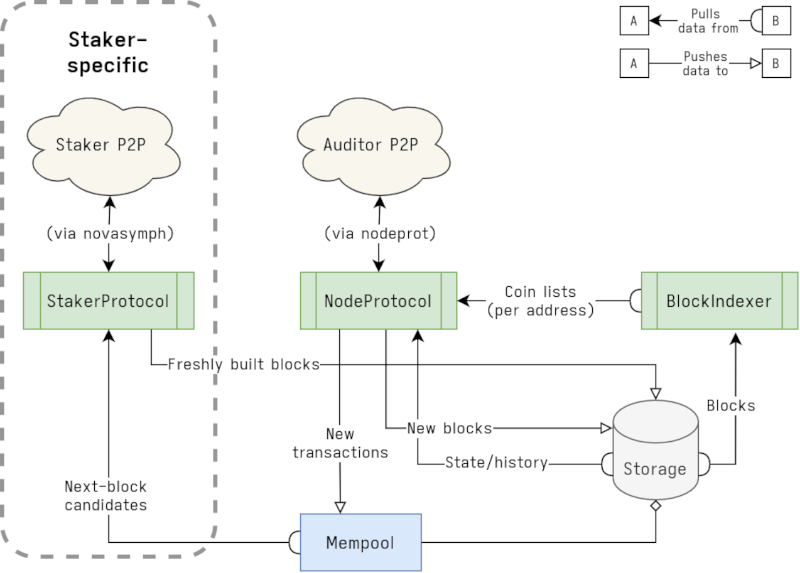 themelio-node — Rust application // Lib.rs