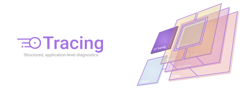 Tracing Core — For Debugging In Rust Librs