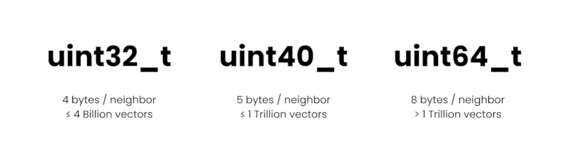 Usearch — Rust Text Processing Library Lib Rs