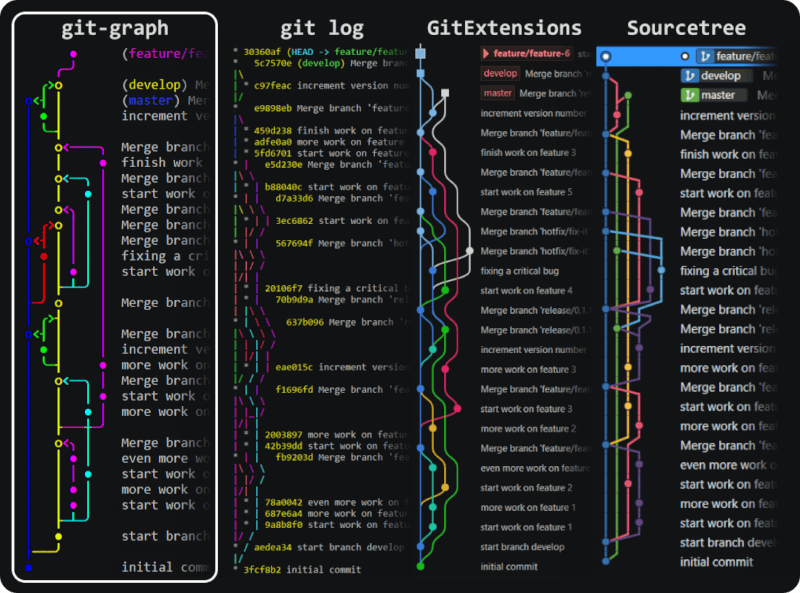 Git graph Command line Utility In Rust Lib rs
