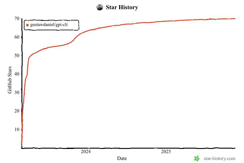 Gpt Cli — Command Line Utility In Rust Lib Rs