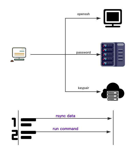 rust-call — command-line utility in Rust // Lib.rs