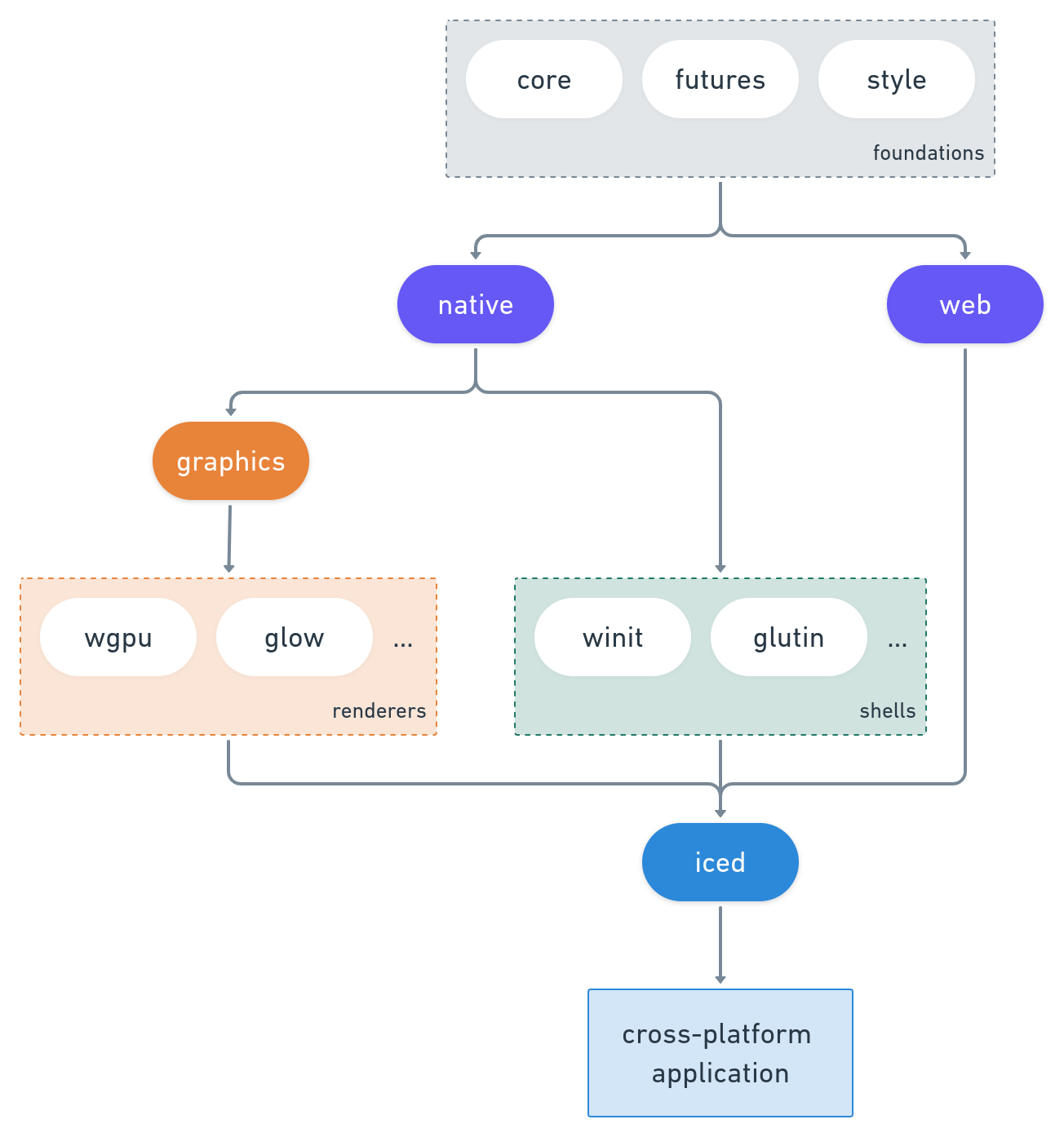 Iced — Rust GUI library // Lib.rs