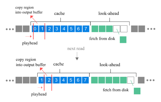 Creek — Rust audio library // Lib.rs