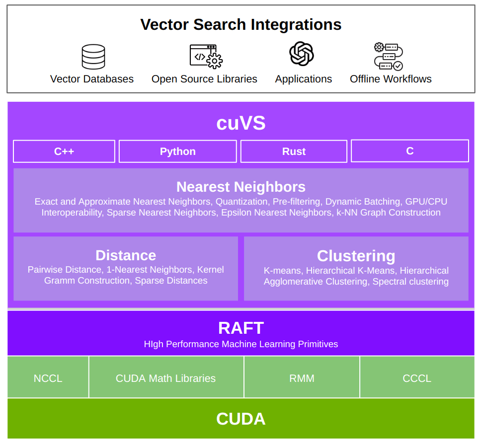 jawe-cuvs-sys-ii — system library interface for Rust // Lib.rs