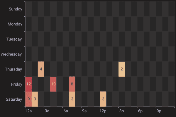 charts-rs — Rust image library // Lib.rs