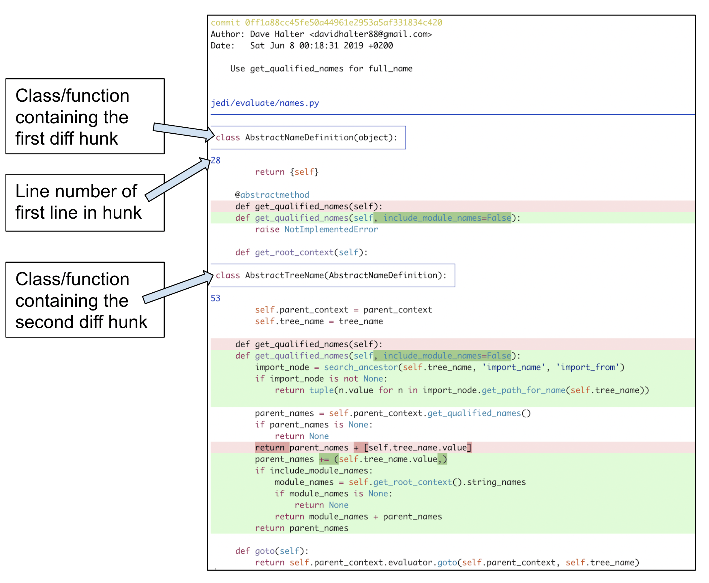 Git Delta — Command Line Utility In Rust Lib Rs